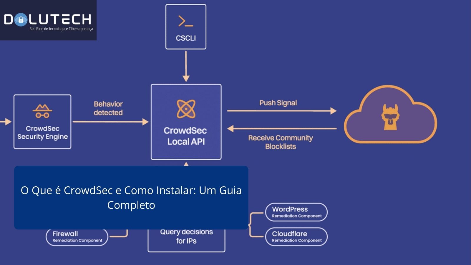 O Que é CrowdSec E Como Instalar: Um Guia Completo