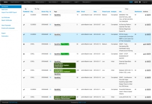 MISP (Malware Information Sharing Platform): O Que É