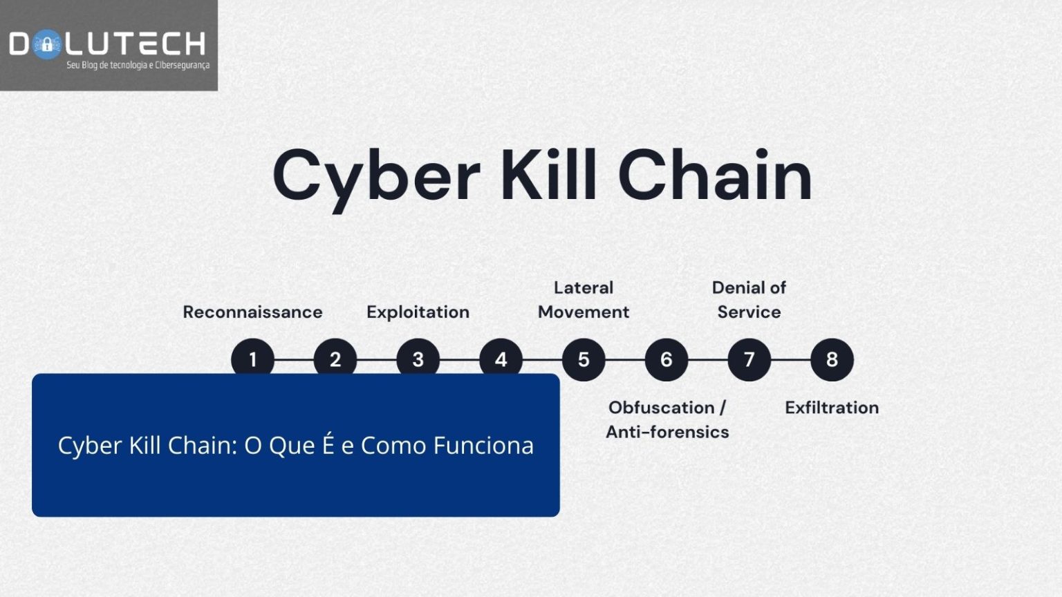 Cyber Kill Chain: Entendendo O Que É E Como Funciona