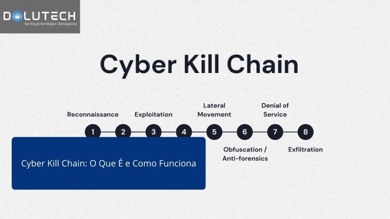 Cyber Kill Chain: Entendendo O Que É E Como Funciona